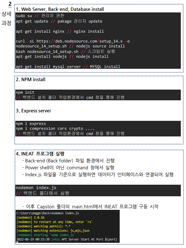 GitHub - b22mer/food-map-project: 카카오 MAP API를 활용한 음식점 지도 서비스