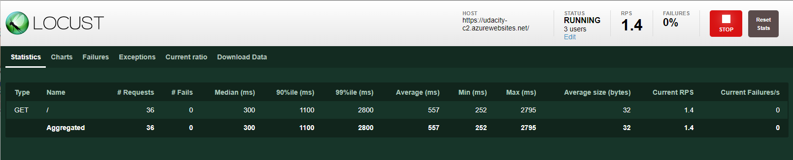 GitHub - ngvbach2000/udacity-c2: #GET_PASSES_THIS_REPO_UDACITY_PLEASE