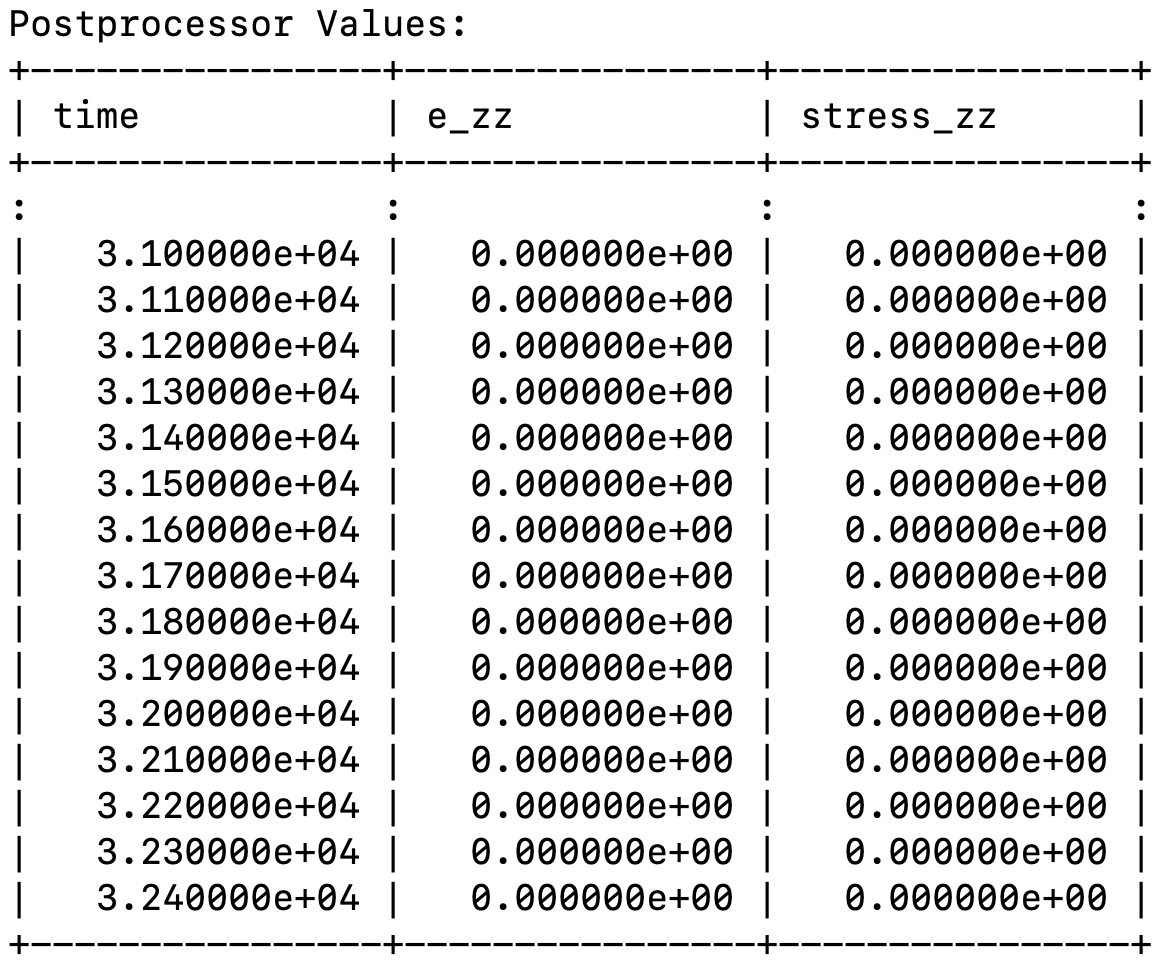 Help with output of program · idaholab moose · Discussion #20450 · GitHub