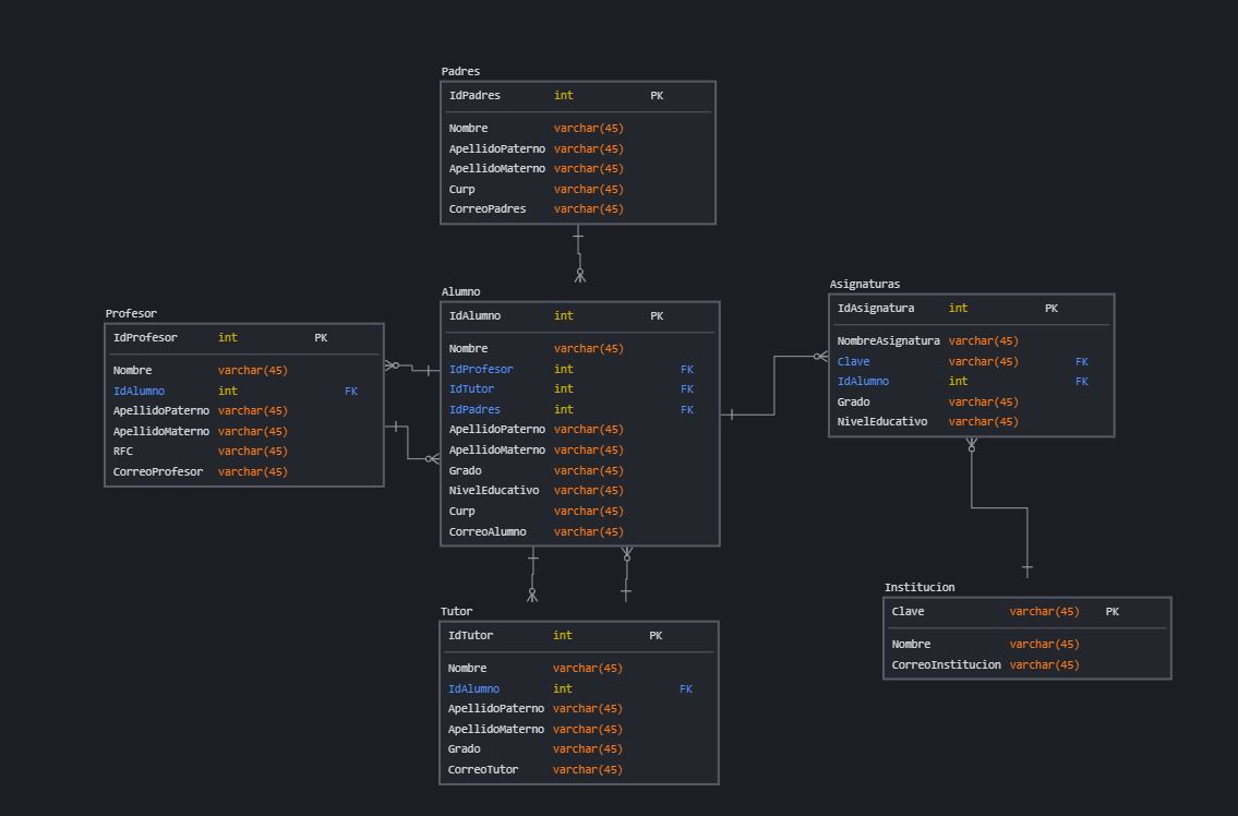 GitHub - FernandoREX/MyLearningCoach_TheWizards: Due to the pandemic that arose, the National ...