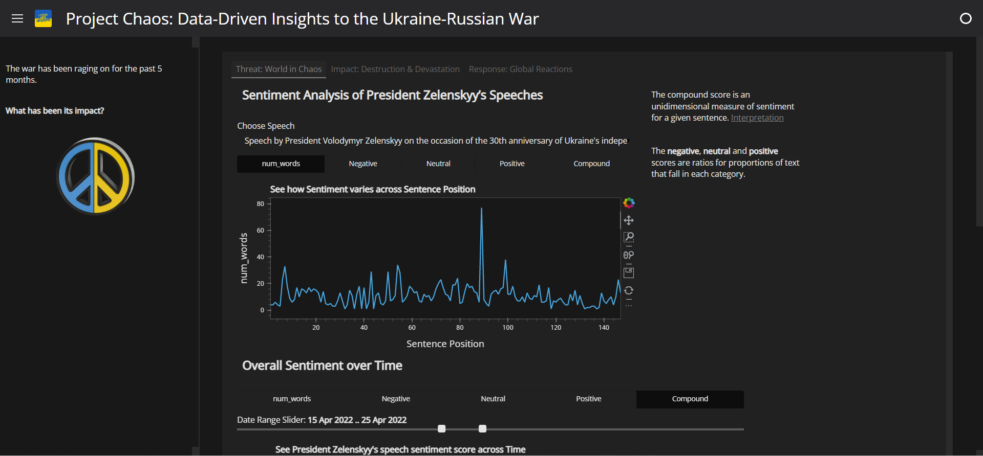 GitHub - wjingen/Project-Chaos: Data Driven Insights into the Ukraine ...