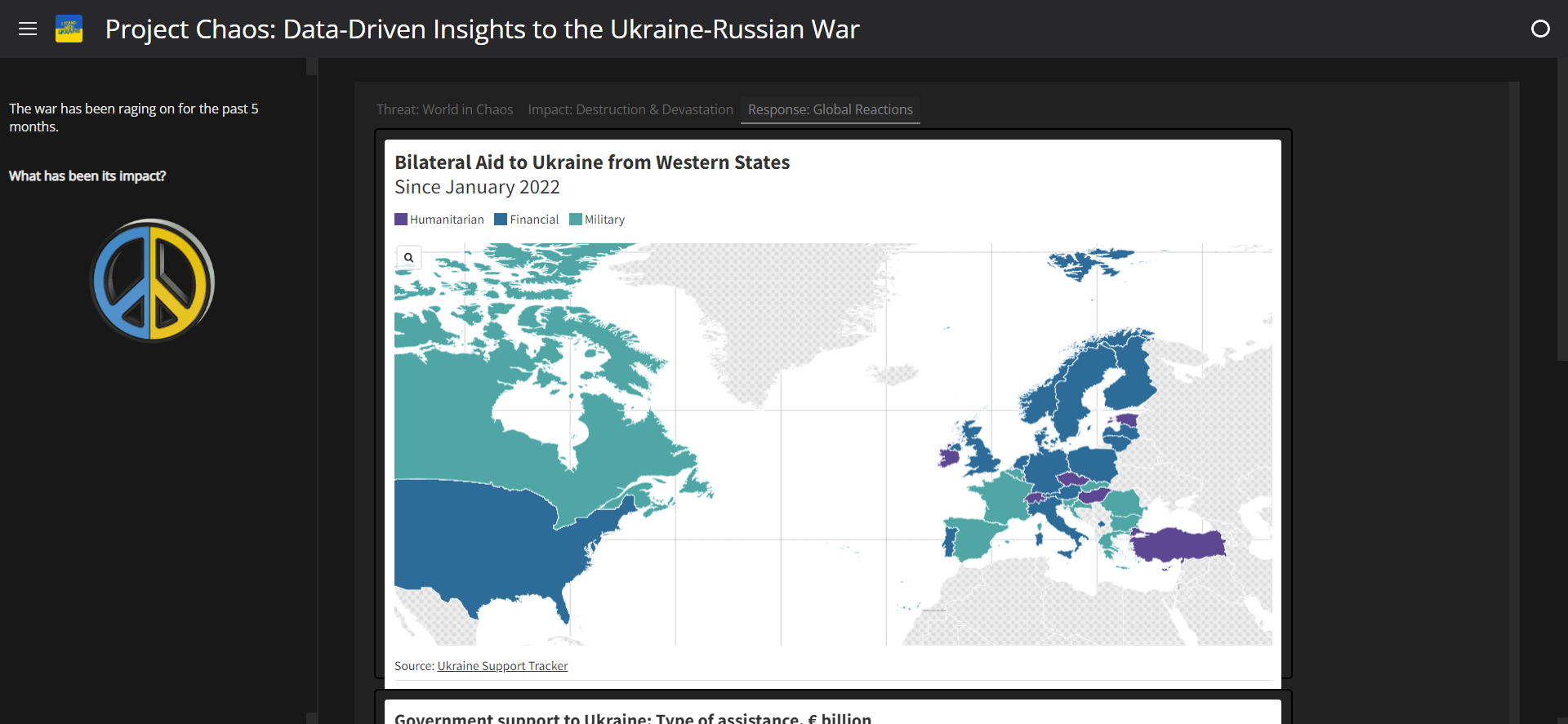 GitHub - wjingen/Project-Chaos: Data Driven Insights into the Ukraine ...