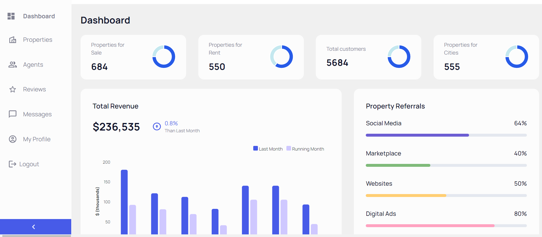 Github Abdullahali310mern Dashbord Full Stack Mern Application With Crud Auth And Charts