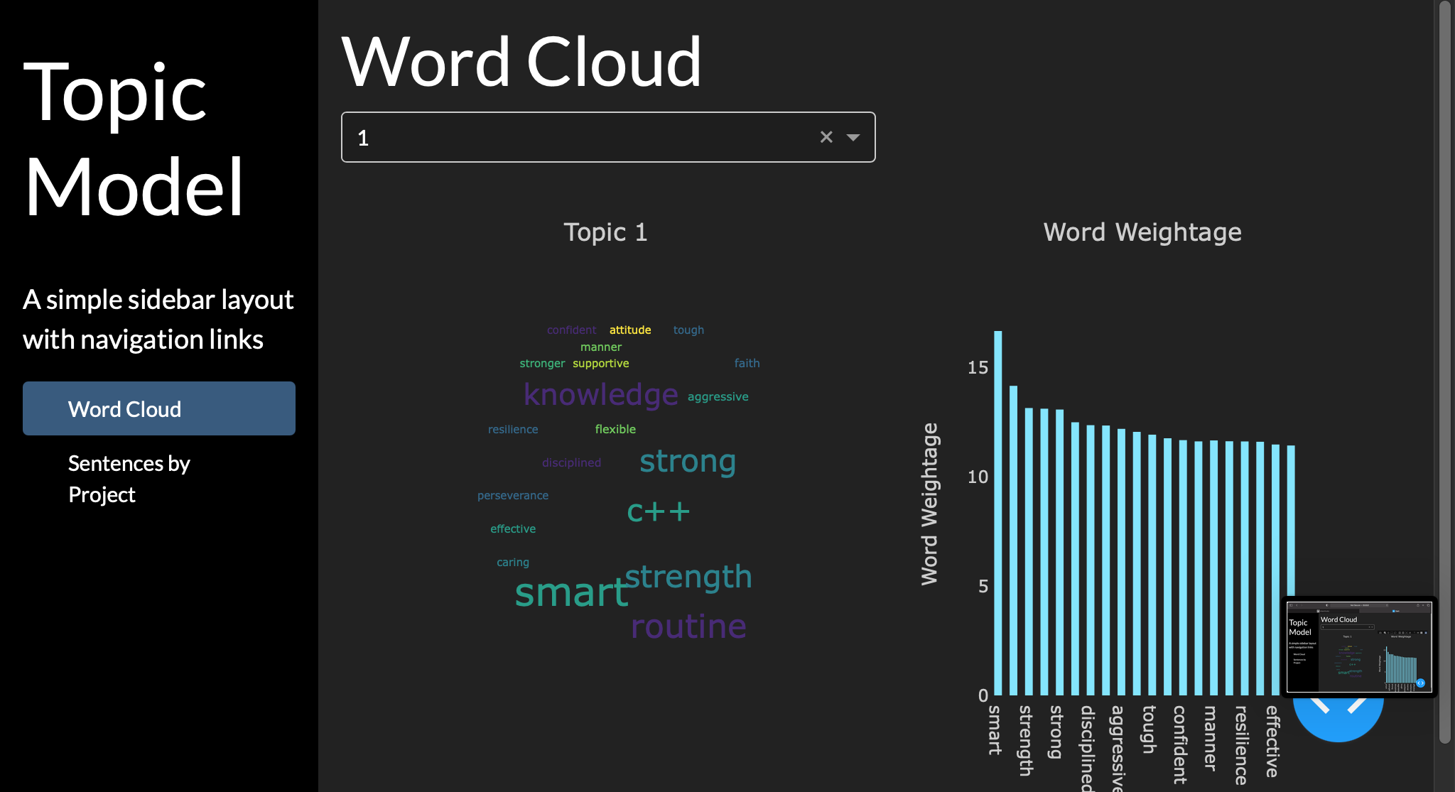 GitHub - shawnhusky/NYP-Word-Cloud-Topic-Model