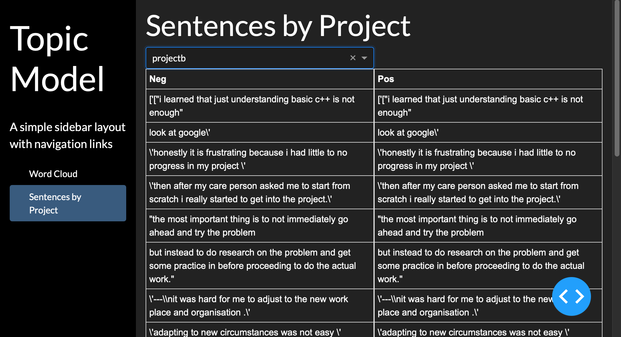 GitHub - shawnhusky/NYP-Word-Cloud-Topic-Model