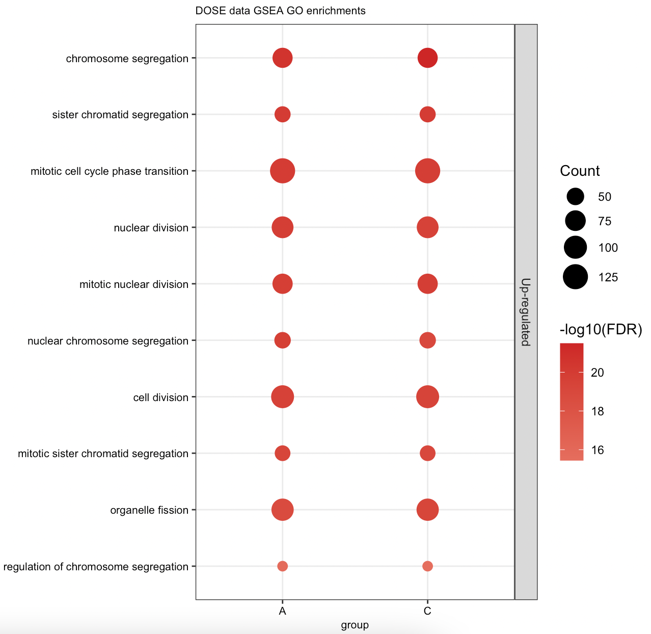 Use compareCluster with gseKEGG / GSEA? · Issue #409 · YuLab-SMU/clusterProfiler · GitHub