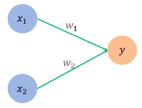 GitHub - sertaci/Single-Layer-Perceptron-Implementation: 2-dimensional data's optimum weights ...