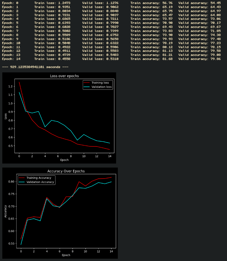 GitHub - sertaci/Intel-Image-Classification-on-Networks-of-Varying-Complexity: Observation of ...