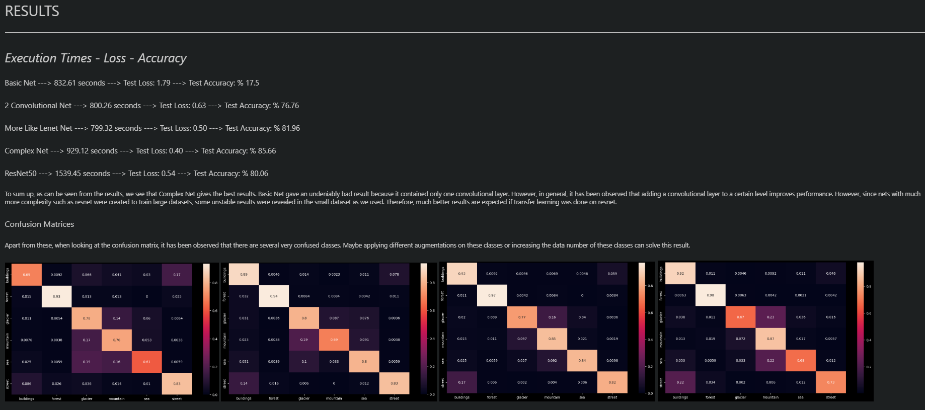 GitHub - sertaci/Intel-Image-Classification-on-Networks-of-Varying-Complexity: Observation of ...