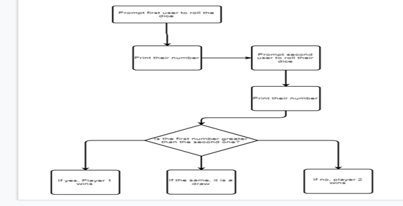 GitHub - MHassanK25/DiceGame