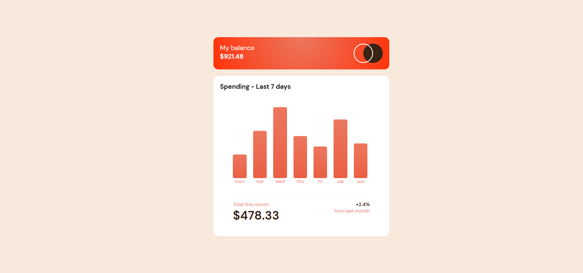 GitHub - Sannora/Expenses-Chart-Component-Frontend-Challenge: Website challenge that I've ...