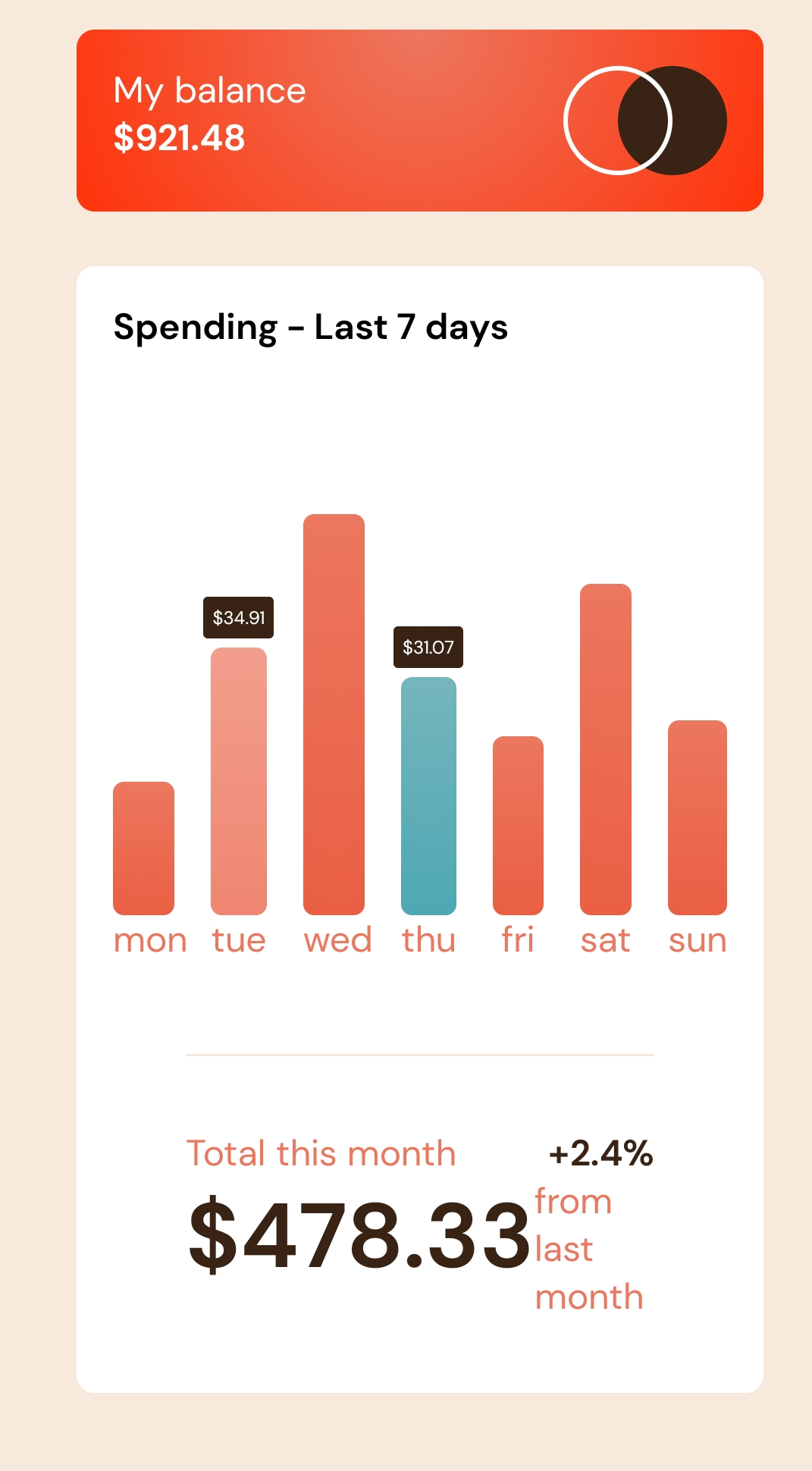 GitHub - Sannora/Expenses-Chart-Component-Frontend-Challenge: Website ...