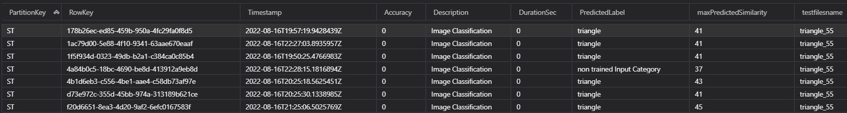 GitHub - MahdiehPirmoradian/ImageClassification-on-Cloud: creating an Image classification app ...