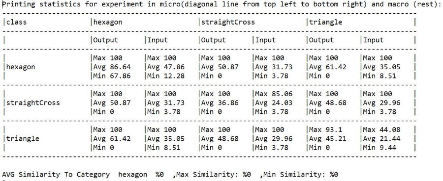 GitHub - MahdiehPirmoradian/ImageClassification-on-Cloud: creating an ...