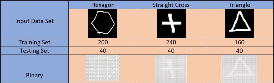 GitHub - MahdiehPirmoradian/ImageClassification-on-Cloud: creating an ...