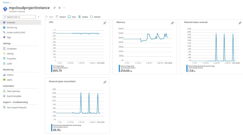 GitHub - MahdiehPirmoradian/ImageClassification-on-Cloud: creating an Image classification app ...