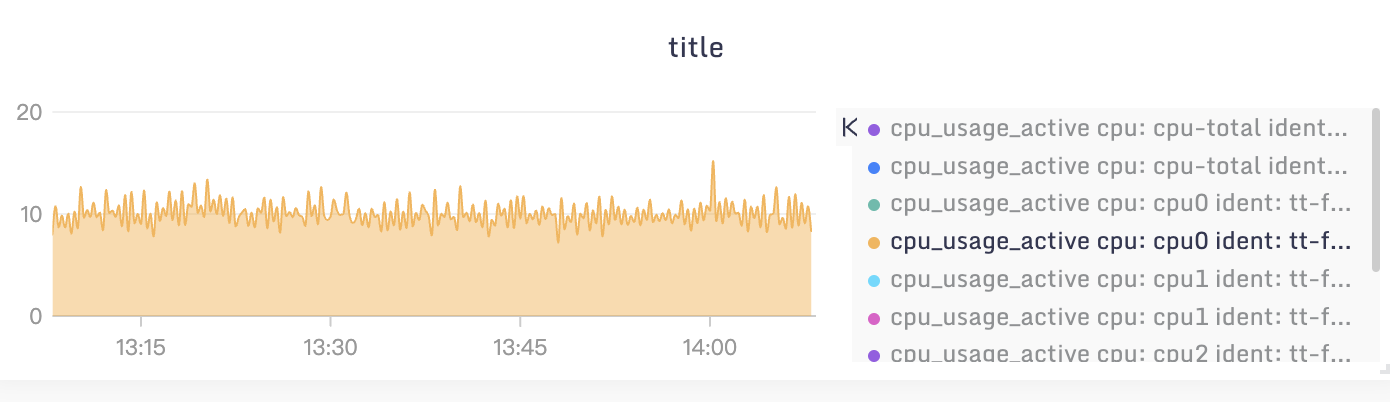 监控大盘-时间序列图-Legend显示问题 · Issue #1232 · ccfos/nightingale · GitHub