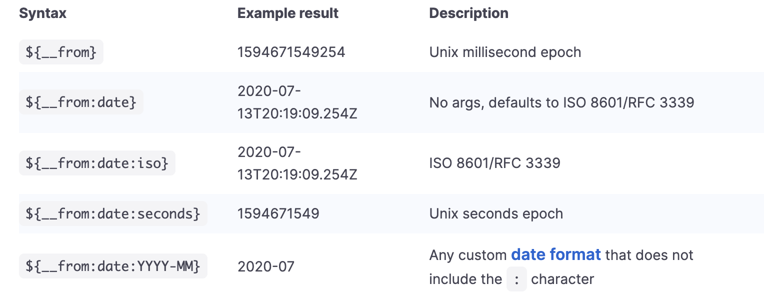新加的Iframe组件, 参数可以添加开始时间和结束时间参数 · Issue #1431 · ccfos/nightingale · GitHub