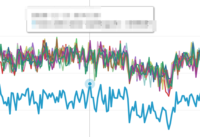 Tooltip 模块,有类似 Highcharts 里的 Tooltipshared ,或是 Grafana 里 Hover Tooltip