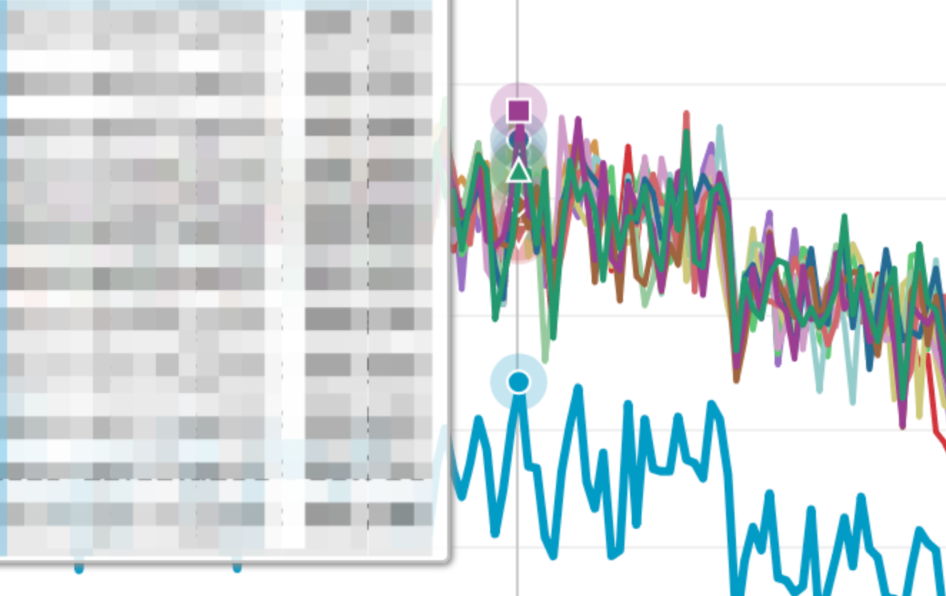 Tooltip 模块,有类似 Highcharts 里的 Tooltipshared ,或是 Grafana 里 Hover Tooltip