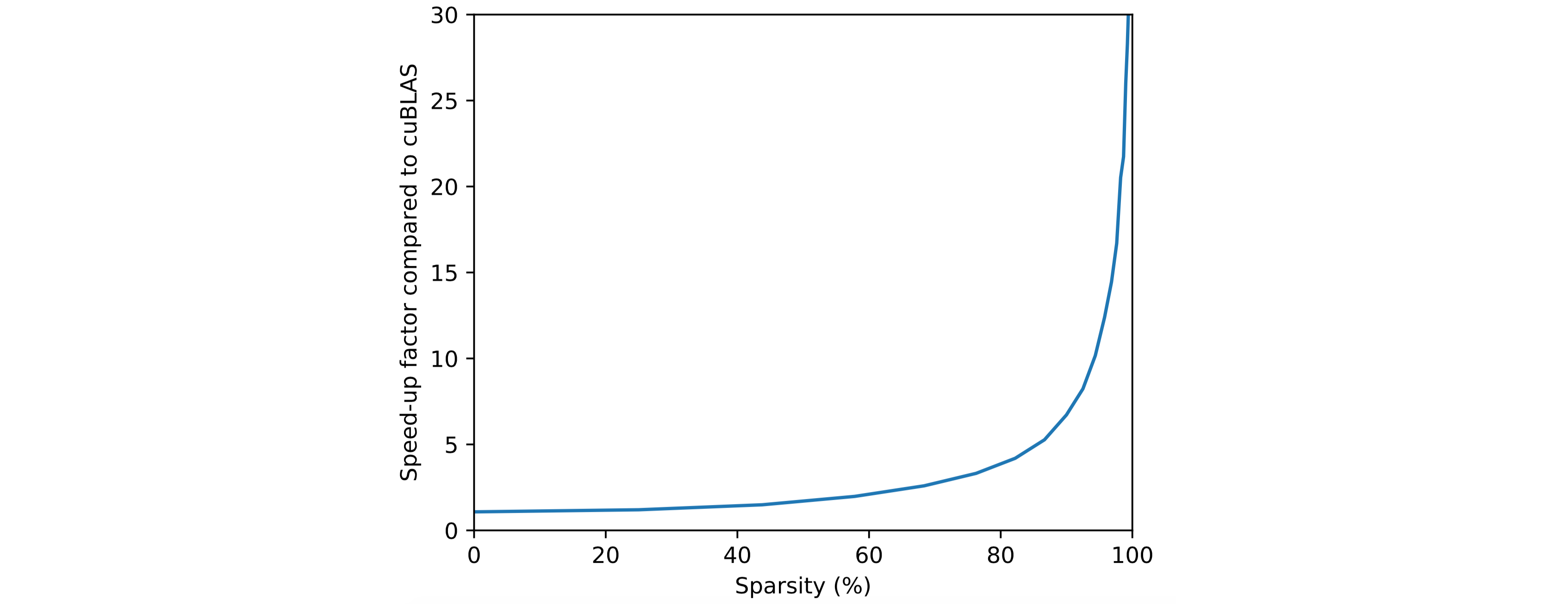 Sparse tensor use cases · Issue #10043 · pytorch/pytorch · GitHub