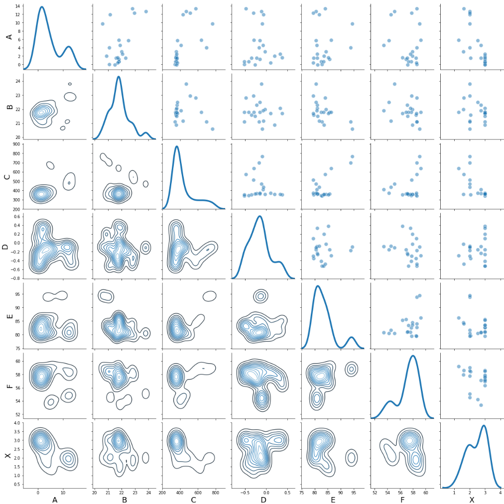 nonparametric.KDEUnivariate returns zero bandwidth · Issue #5419 · statsmodels/statsmodels · GitHub
