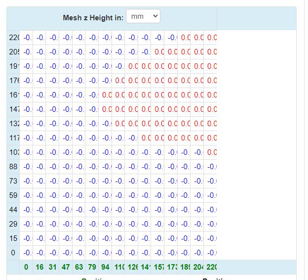 [BUG]: Displayed grid window is too small · Issue #638 · jneilliii/OctoPrint-BedLevelVisualizer ...