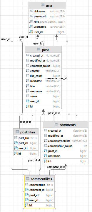 GitHub - backoffice-5/backoffice