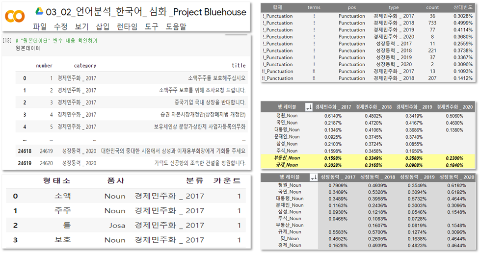 GitHub - taegujun/HUFS_Project_Bluehouse