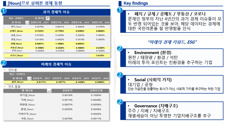 GitHub - taegujun/HUFS_Project_Bluehouse