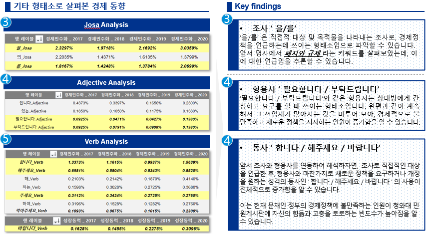 GitHub - taegujun/HUFS_Project_Bluehouse