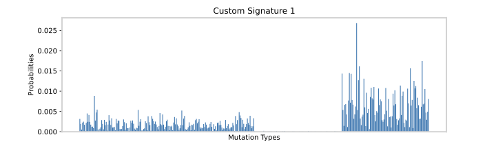 SBS384 extraction problem · Issue #221 · AlexandrovLab/SigProfilerExtractor · GitHub