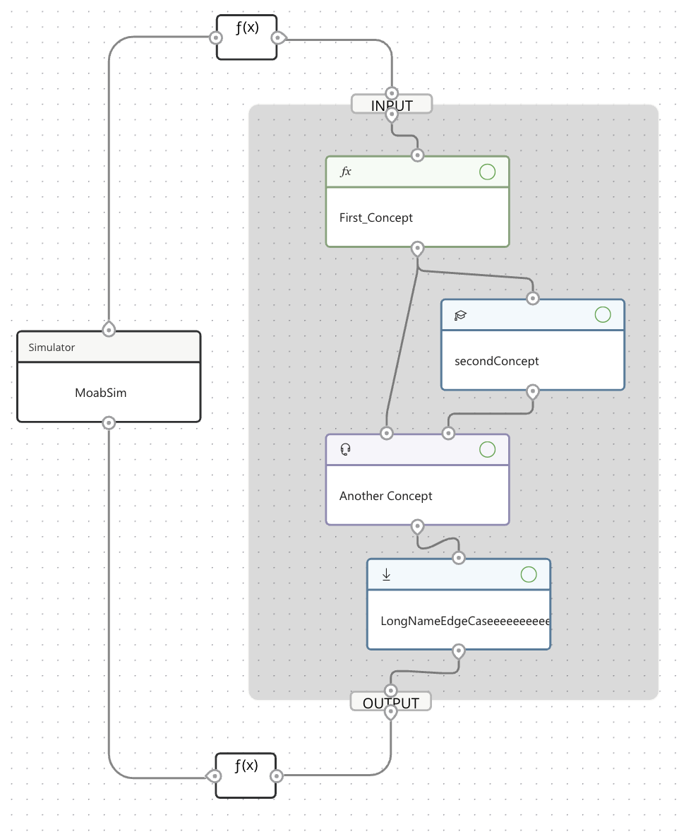 Visual Grouping Of Nodes · Xyflow Xyflow · Discussion 1022 · Github 