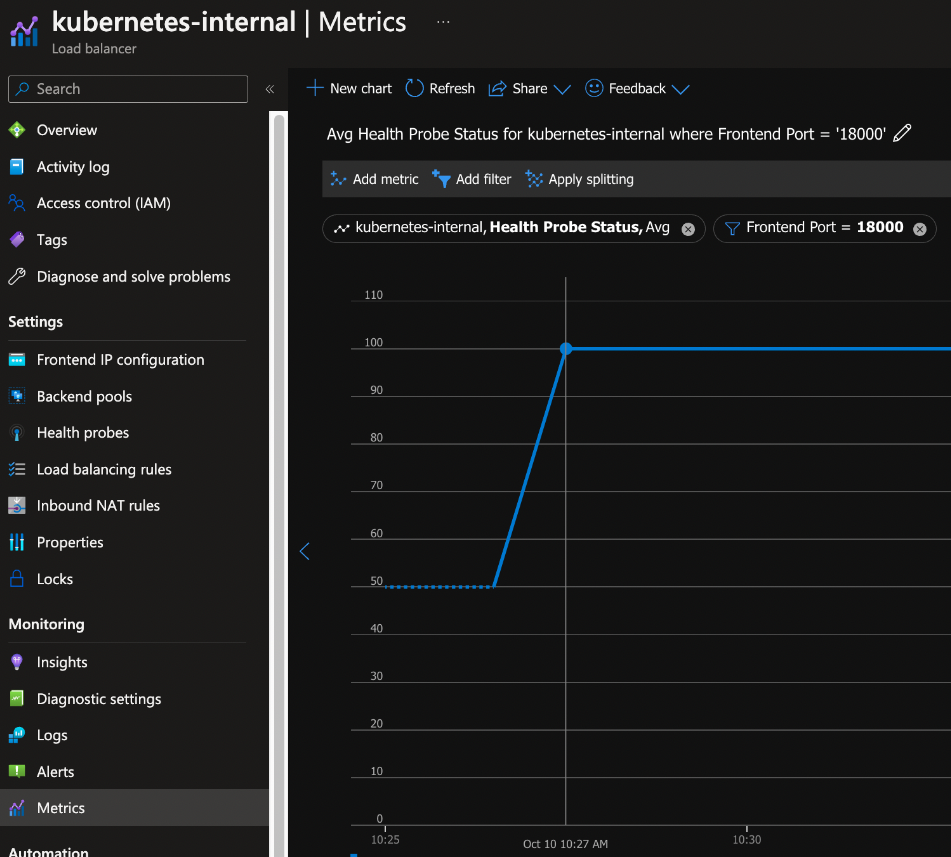 [Feedback] Slow/HighDelay Azure LoadBalancer Ingress "allocation ...