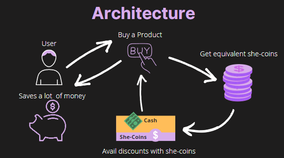 GitHub - kpriya-09/microsoft-azure-hackathon-2022: This is our ...