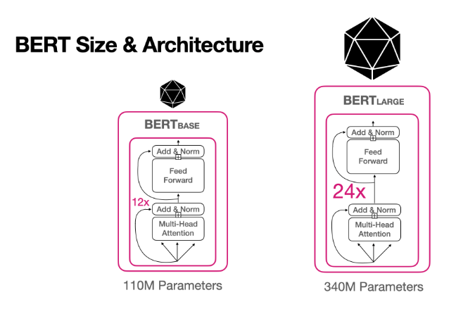GitHub - mssharatchandra/BERT-Sentiment-Analysis