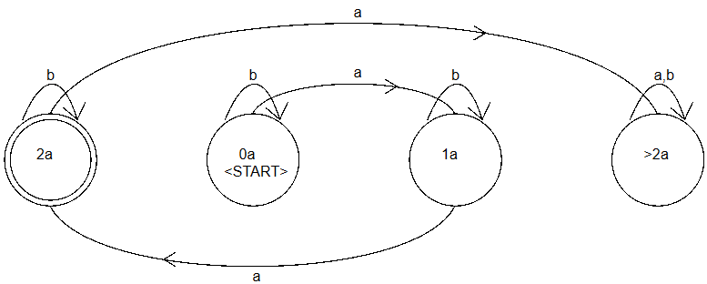 Introduction-To-The-Theory-Of-Computation-Michael-Sipser-Exercises ...