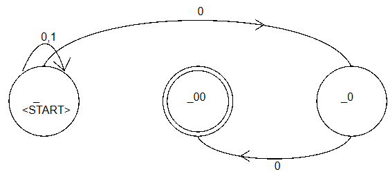 Introduction-To-The-Theory-Of-Computation-Michael-Sipser-Exercises ...