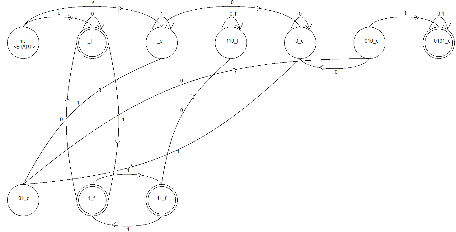 Introduction To The Theory Of Computation Michael Sipser Exercises