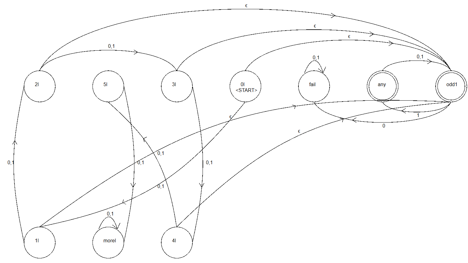 Introduction To The Theory Of Computation Michael Sipser Exercises