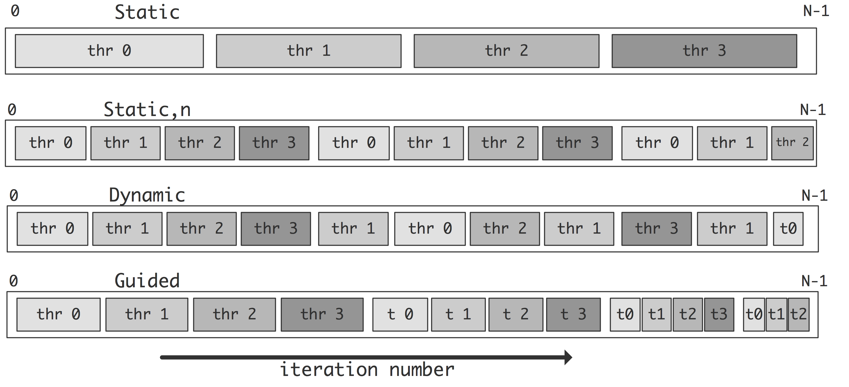 question about efficiency of question about efficiency of