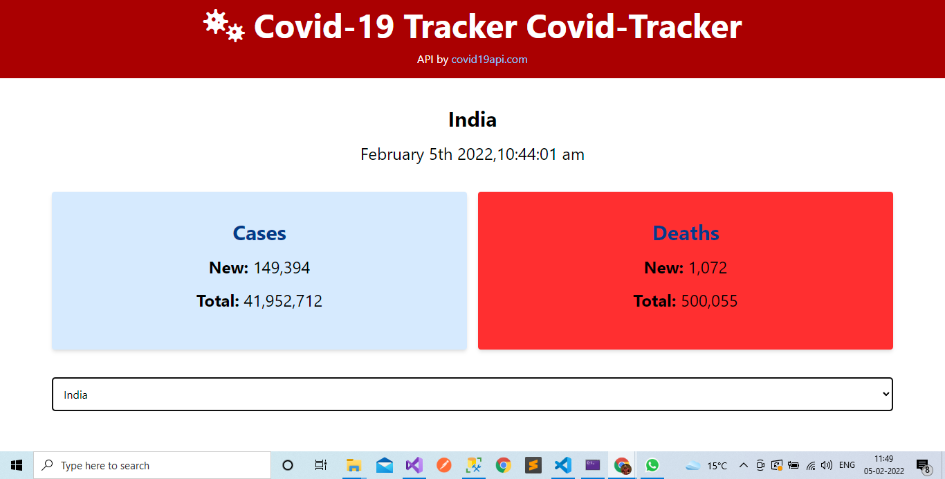 GitHub - gyan7054/CovidTracker