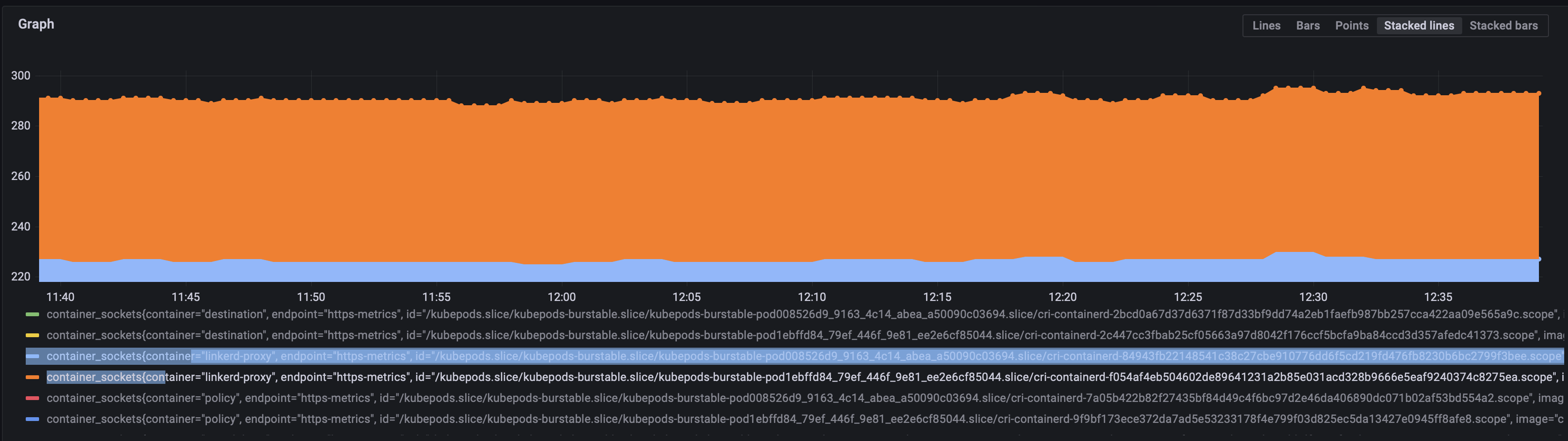 Healthcheck Timeouts - Destination Container Only · Issue #8760 · linkerd/linkerd2 · GitHub