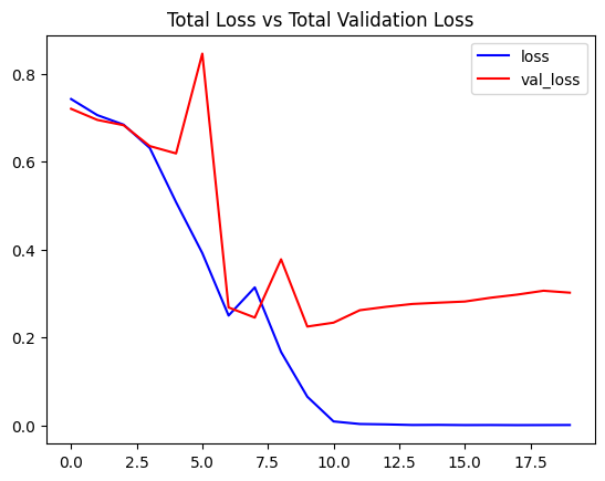 GitHub - HunterWang123456/Turning-Light-Detection