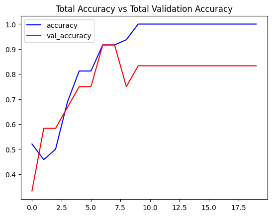 GitHub - HunterWang123456/Turning-Light-Detection