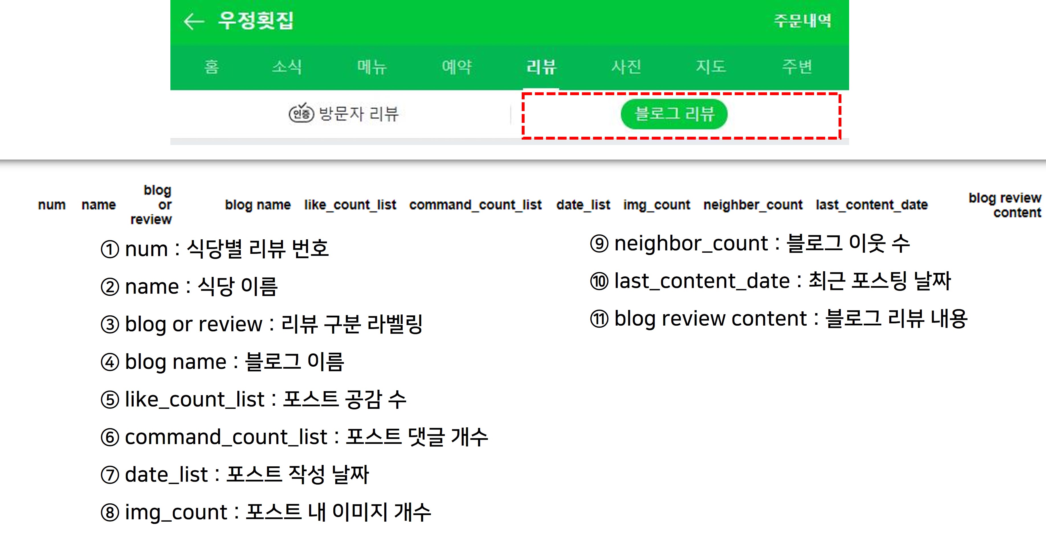 GitHub - kimchaeri/KPU-DeepData
