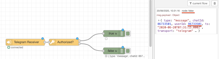 Telegram authorized node doesn't work · Issue #417 · guidone/node-red-contrib-chatbot · GitHub