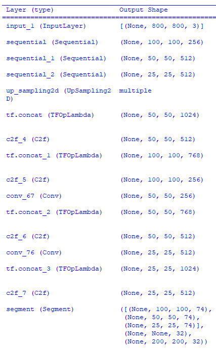 Dynamic Batch size in Yolov8 Segmentation model · Issue #4630 · ultralytics/ultralytics · GitHub