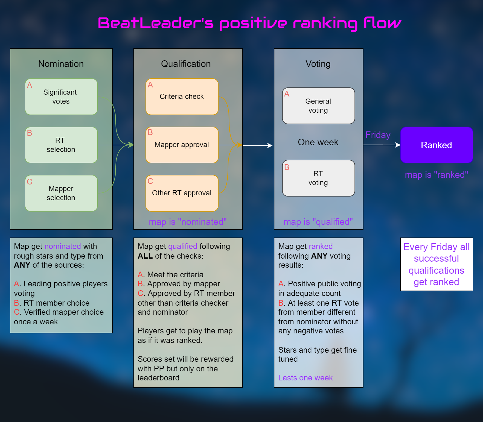 GitHub - BeatLeader/Ranking-Criteria: A basic criteria and good practices of what we expect for ...