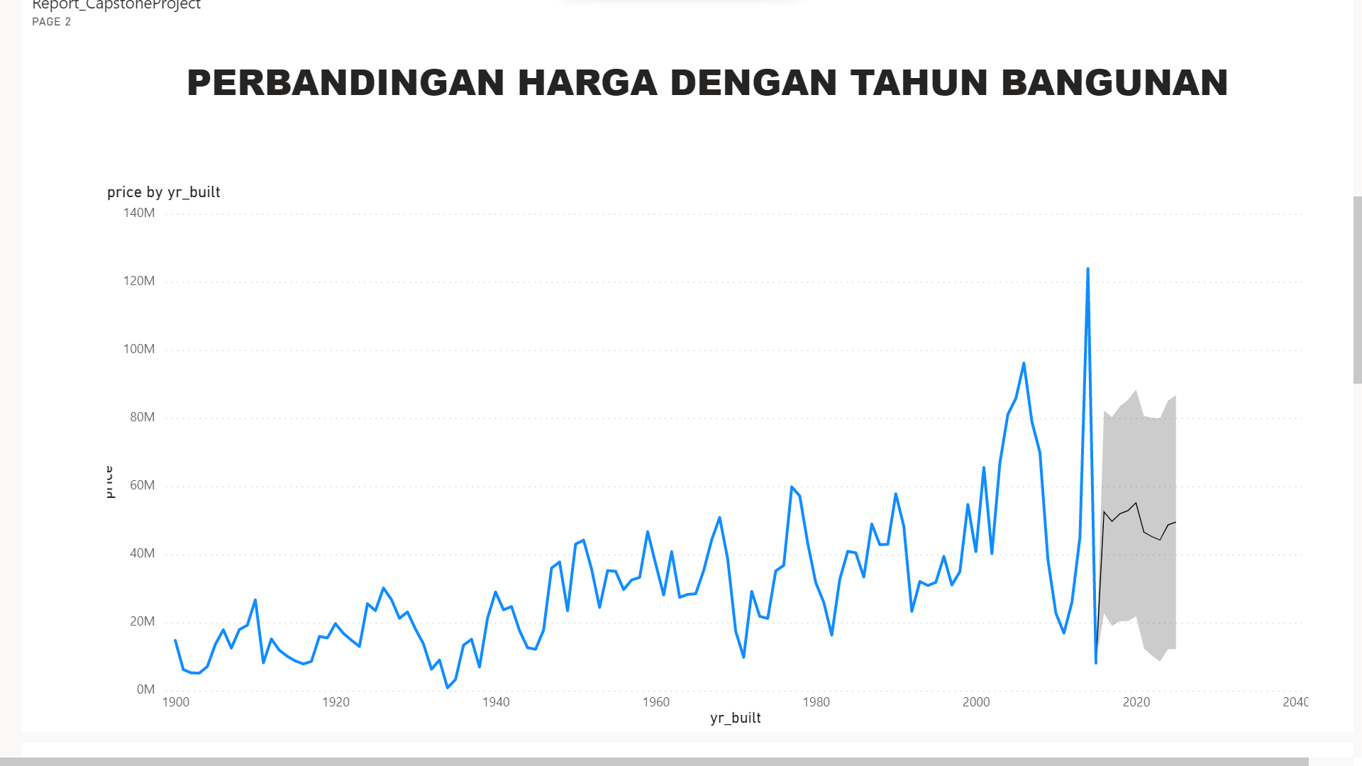 GitHub - havelock01/Capstone_Poject_MSIB_Microsoft: Name : Muhammad Rizqi Institut : UPN ...